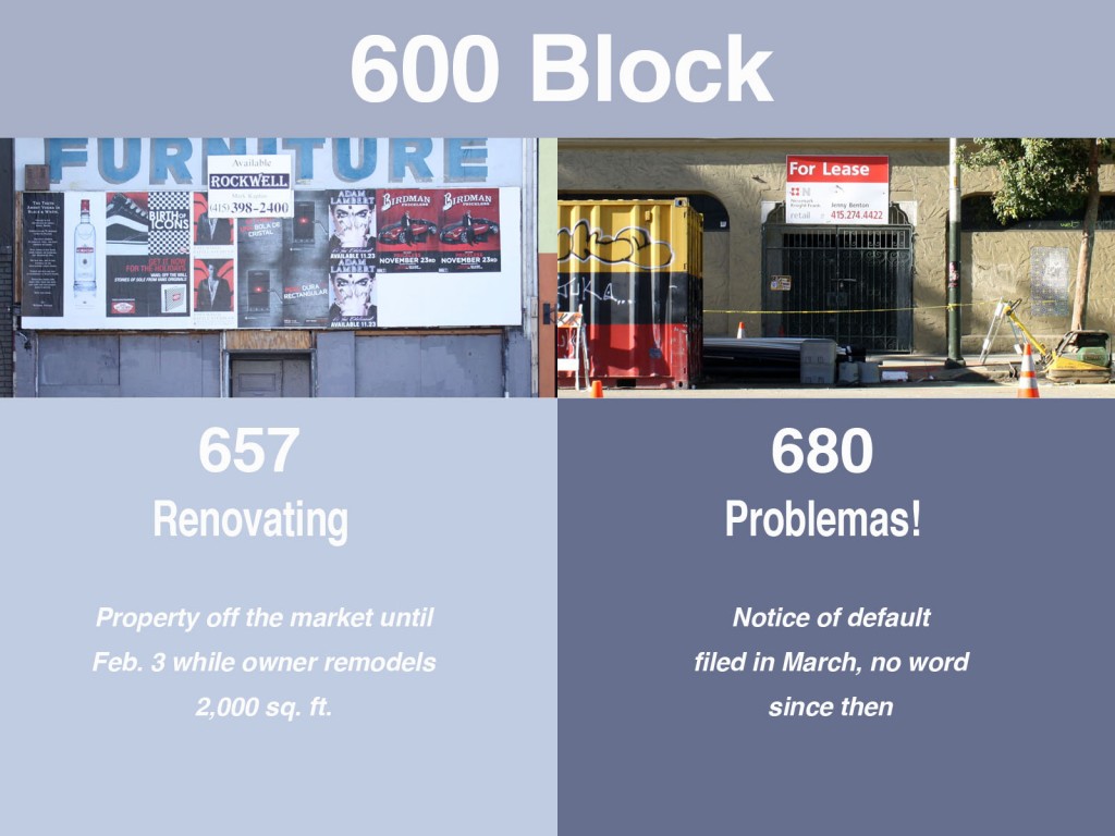 600 Block - Mission Local