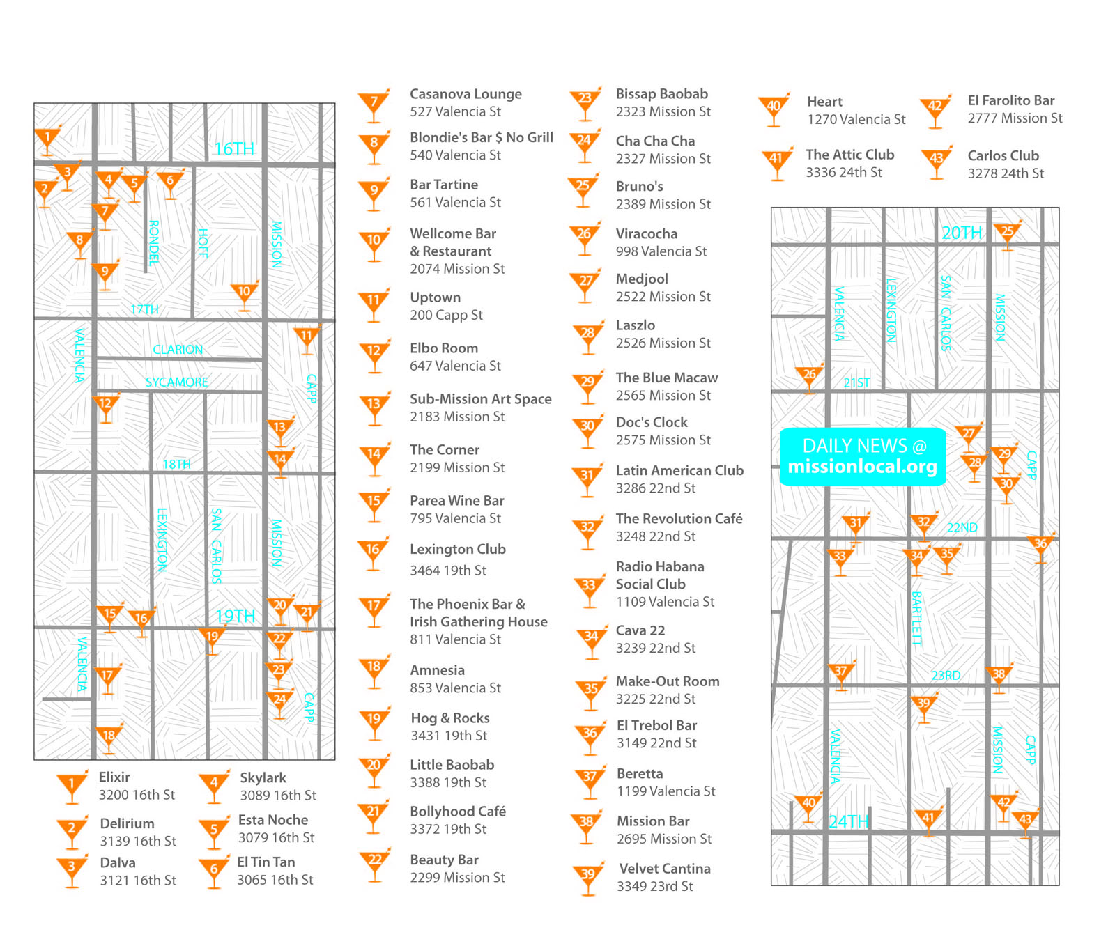 Mission Nights - Mission Local