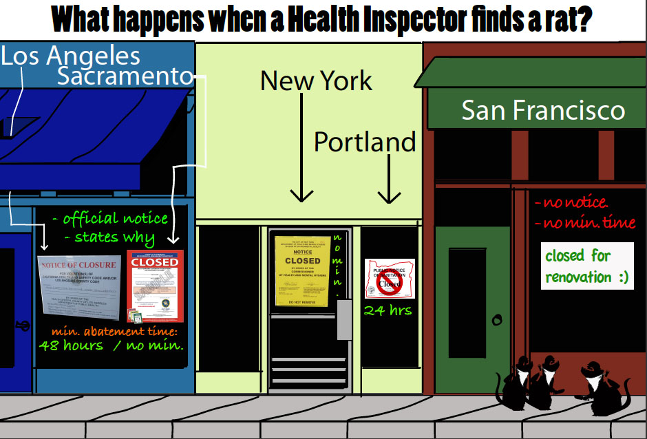 SF Rats Have It Easy - Mission Local