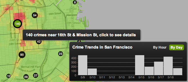 Trulia's New Crime Map — Yes, 16th and Mission Is a Hot Spot - Mission ...