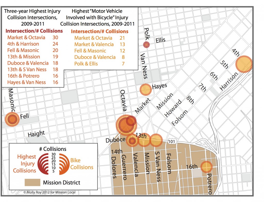 Report Spotlights Risky Intersections in the Mission - Mission Local