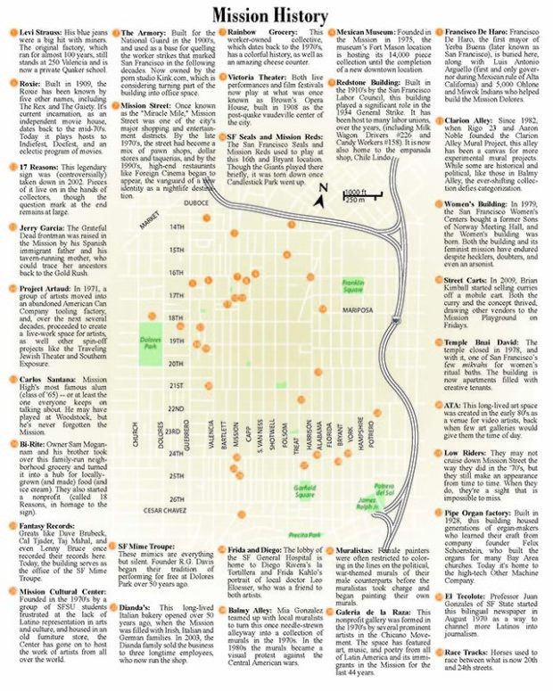Mission History Map - Mission Local