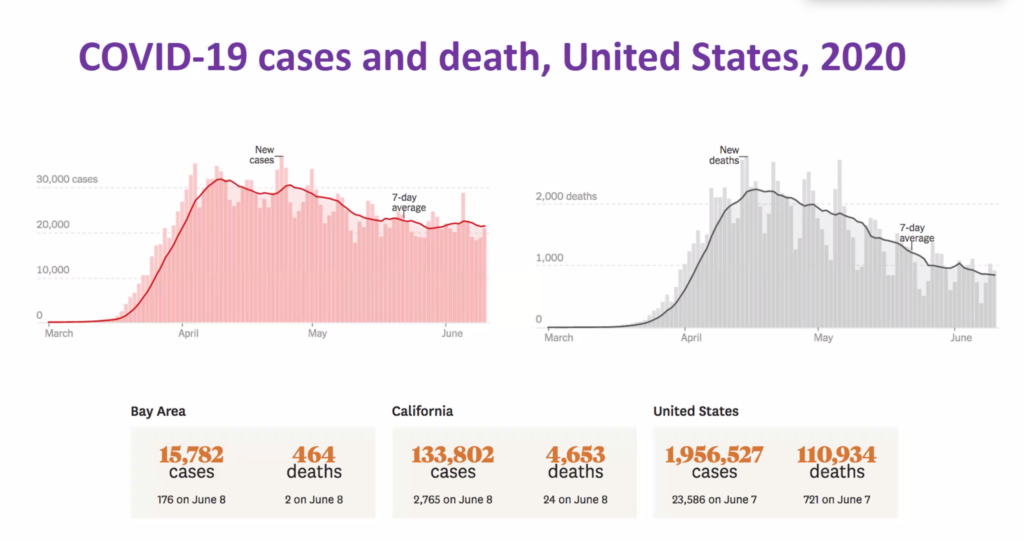 UCSF Medical Grand Rounds: Pushing the speed limit on papers and ...