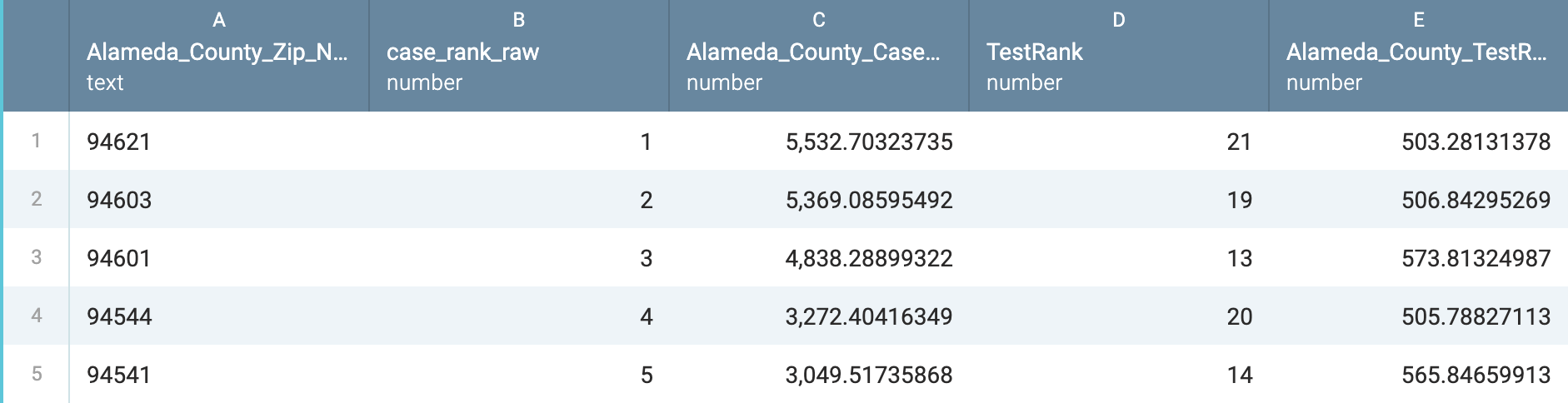 Alameda County zip codes with highest Covid-19 case rates struggle to ...