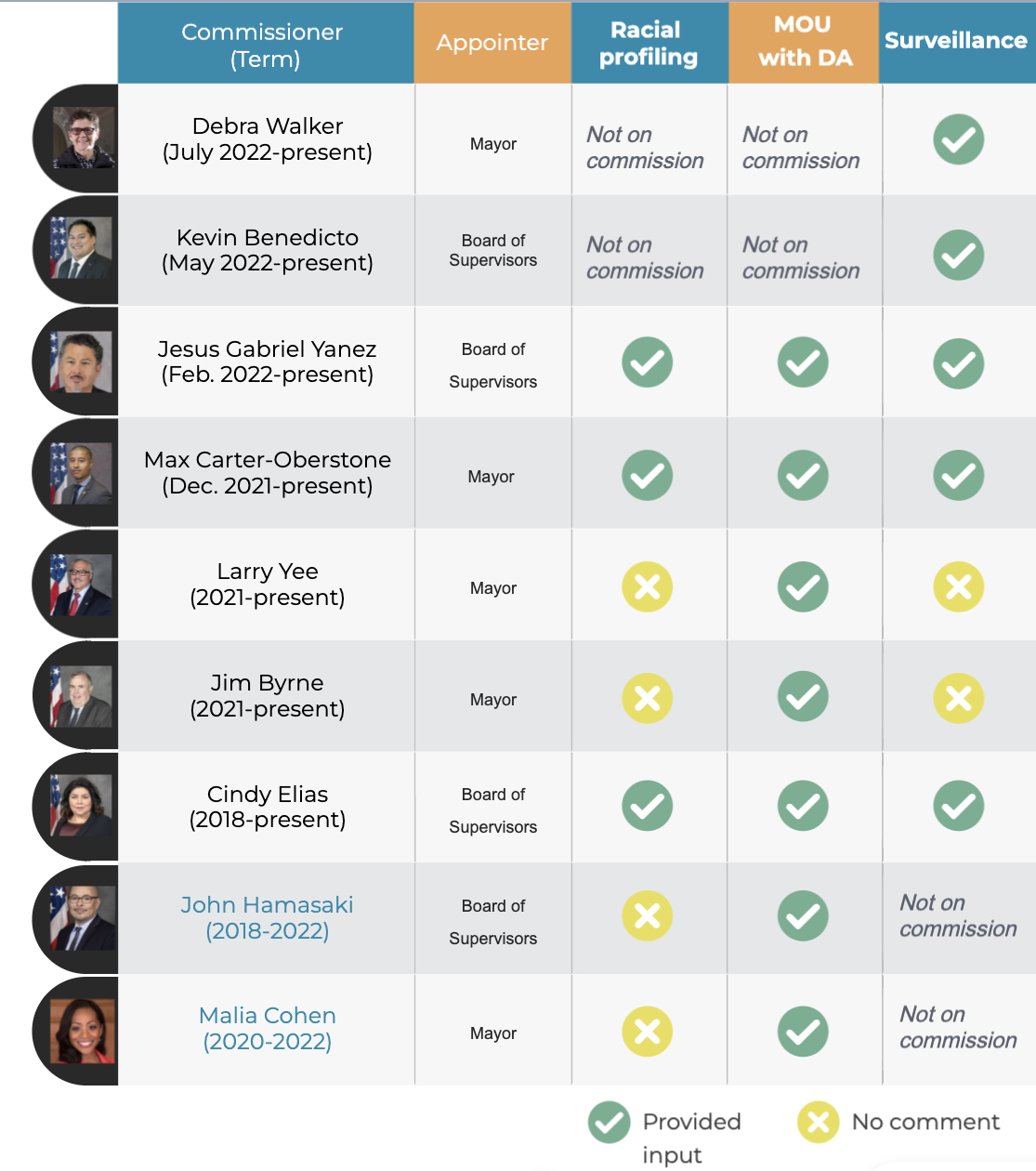Is police accountability working in San Francisco? (Part II)