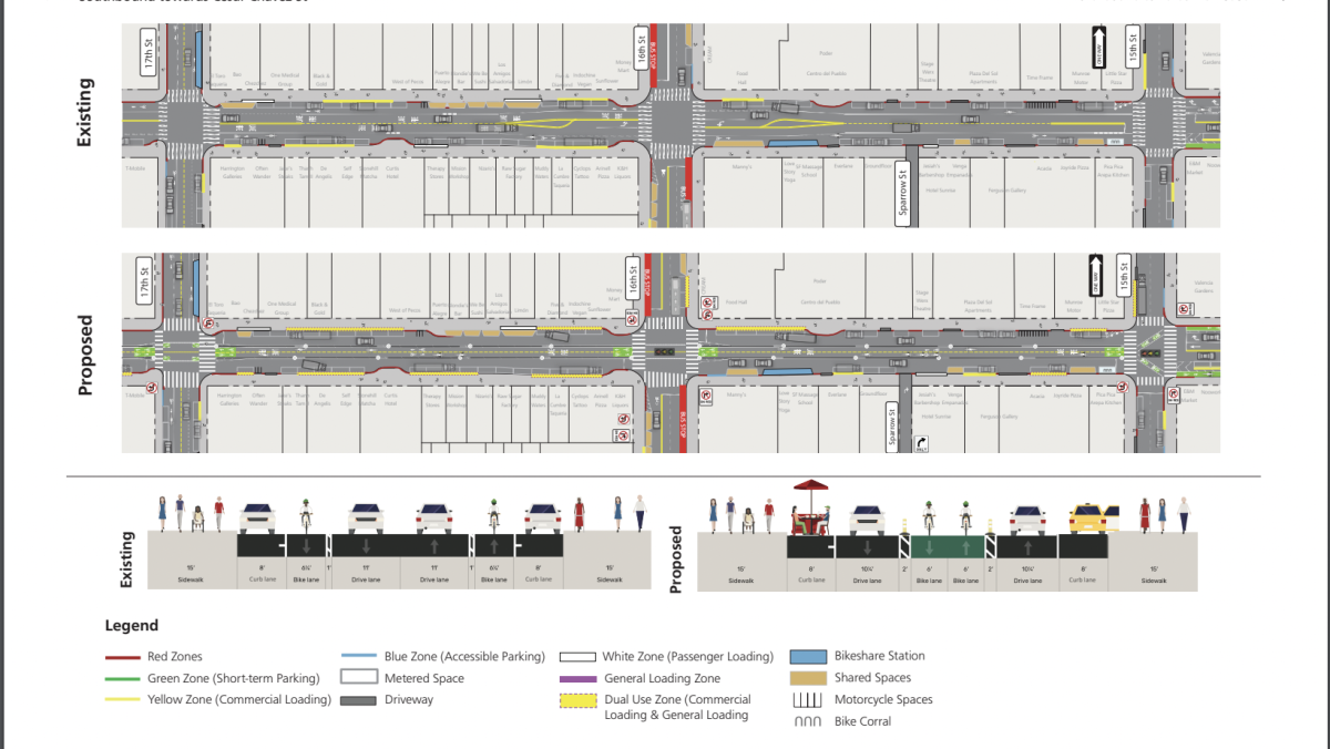 Valencia center bike lane pilot approved - Mission Local